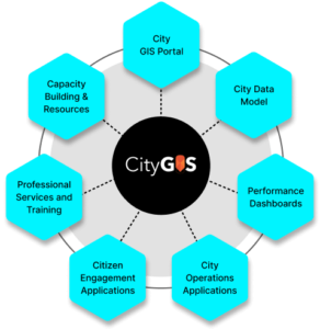 Top Geospatial Services & GIS Service Company | SoftTech Engineers